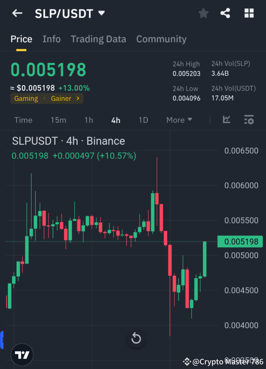 $SLP ⚡ SLP/USDT Technical Analysis: Eyeing a Potential Bre | Crypto Master 786 on Binance Square