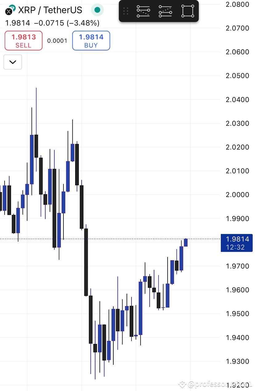 $XRP /USDT Bull Run 100% Confirmed! XRP/USDT has successful | Professor Mike Official on Binance ...