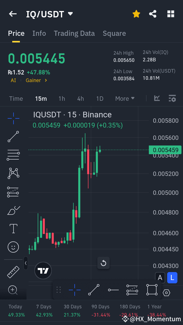 🔥🚀$IQ – AI Meets Blockchain: Tokenizing the Future of DeF | HX_Momentum ...