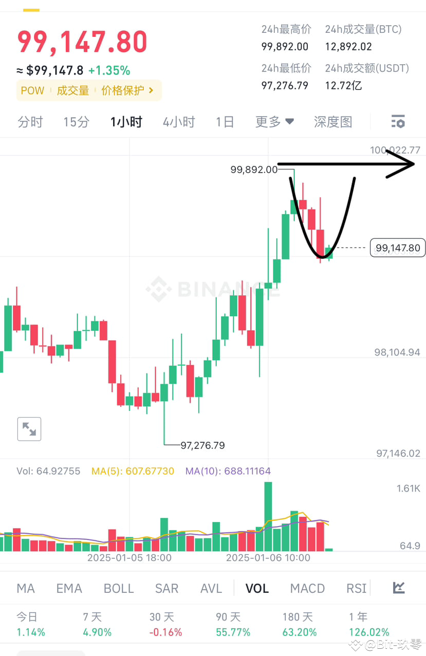 Are you all looking at the liquidation chart? Then take your | Bit-玖零 ...