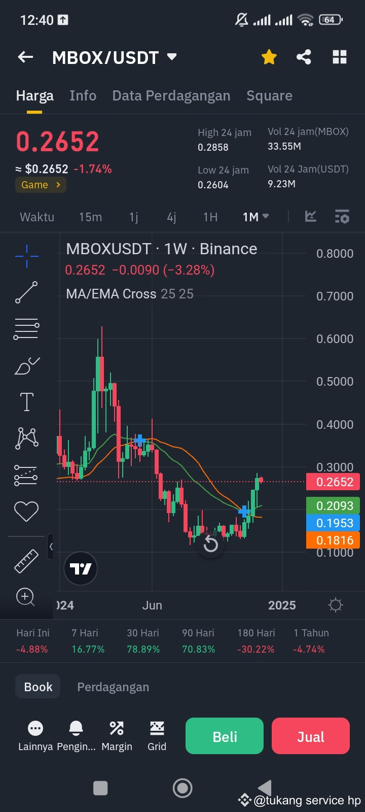 $MBOX for the 1 week chart this coin is very bullish it can | tukang service hp on Binance Square