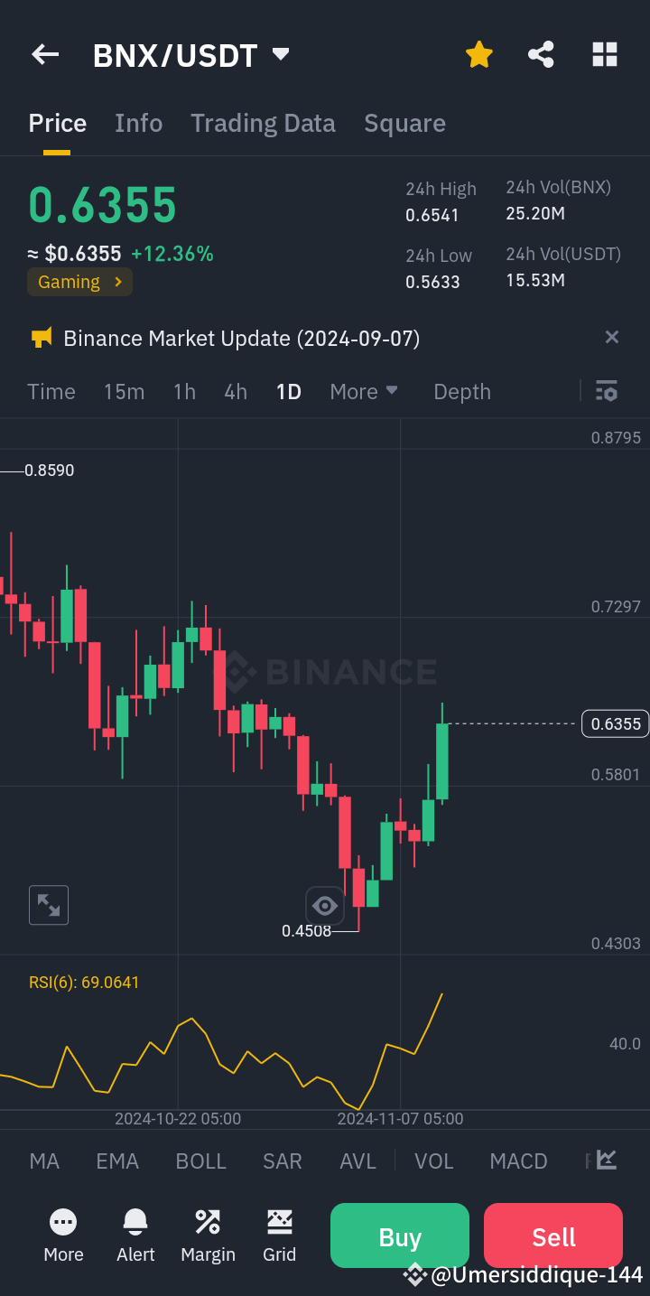 $BNX coin is very good pump today.🚀 Next week will be best ...