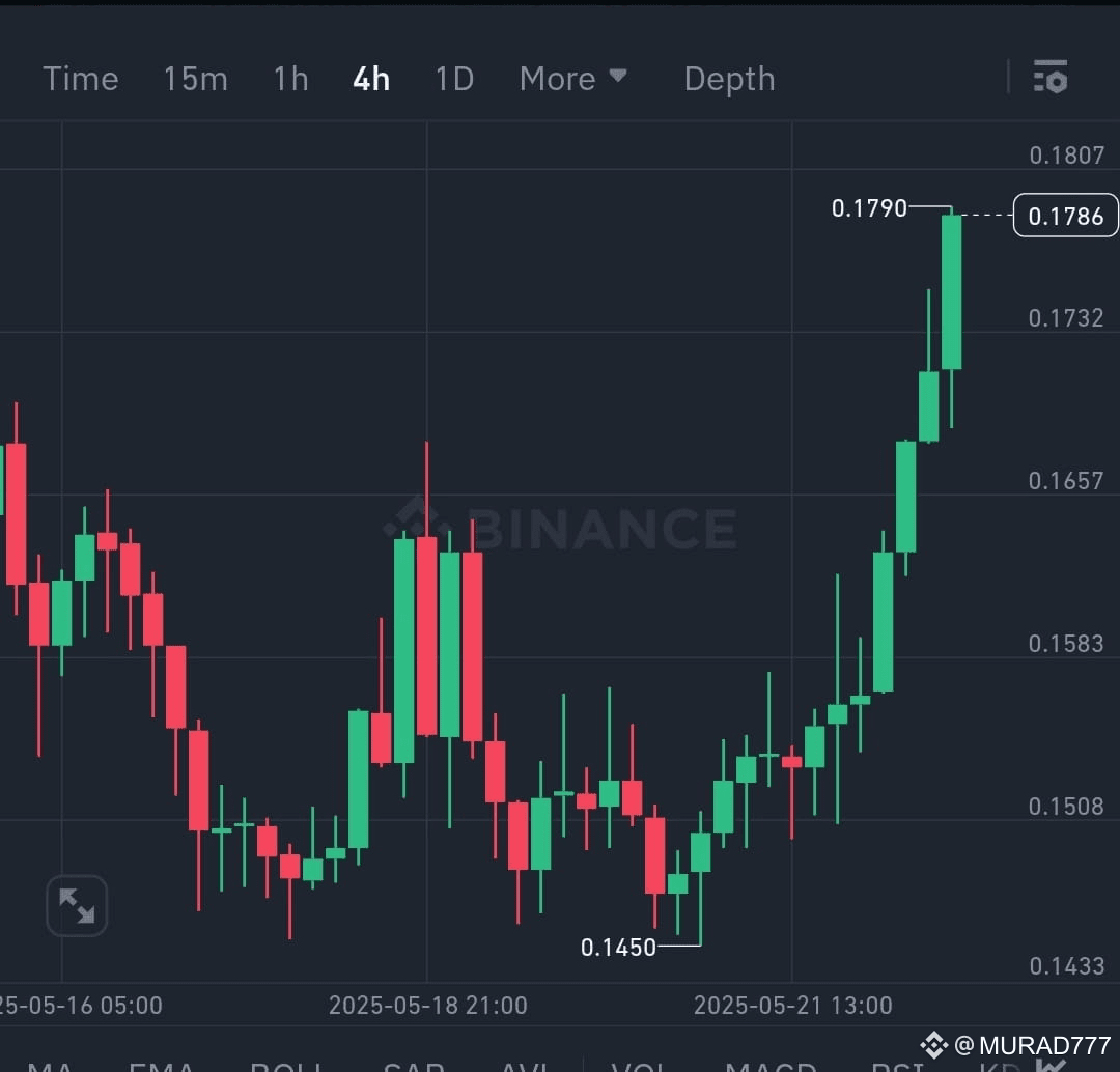 #Booooooooommmm💥💥💥 $STRK breaks the resistance, can it b | MURAD ...