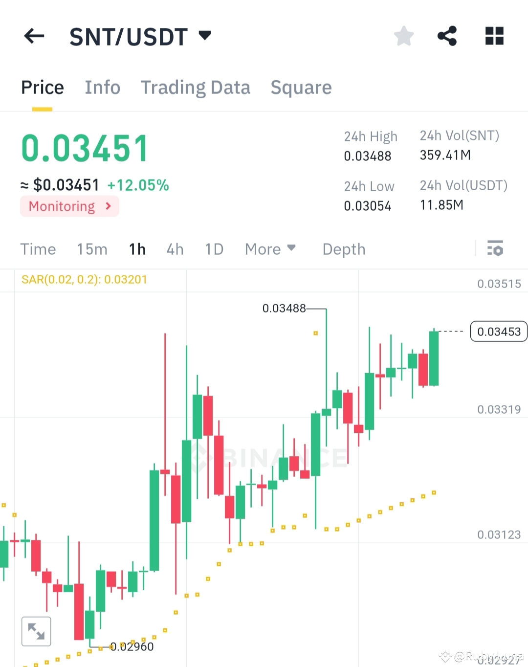 SNT/USDT Technical Analysis – Key Levels to Watch 🎯 🚀 Cur | Ruby Luna on Binance Square