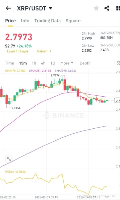 #CMEsolanaFutures 🚀 $XRP /USDT Technical Analysis & Price | Rai Haji Mukhtiar on Binance Square