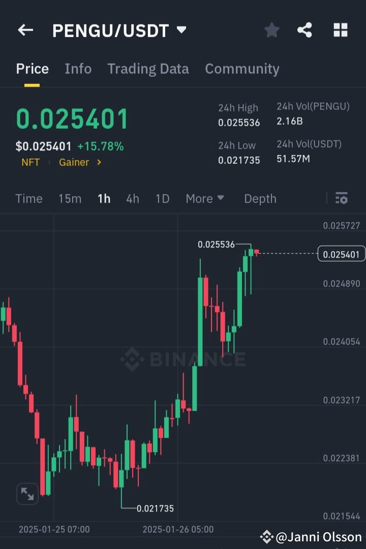 $PENGU /USDT - Breaking Higher with Momentum! 🚀 The $PEN | Janni Olsson on Binance Square