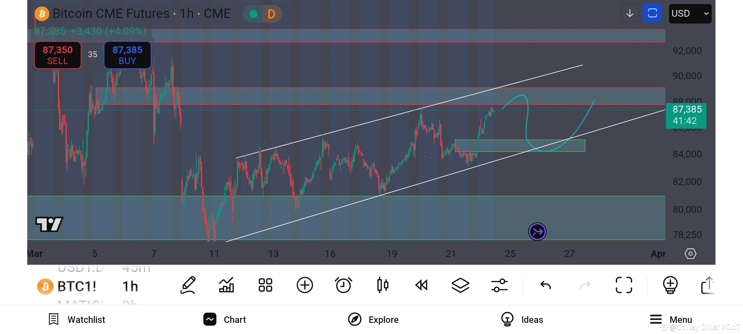 $BTC Dear Binance members hello everyone #Short signal A | Carley ...