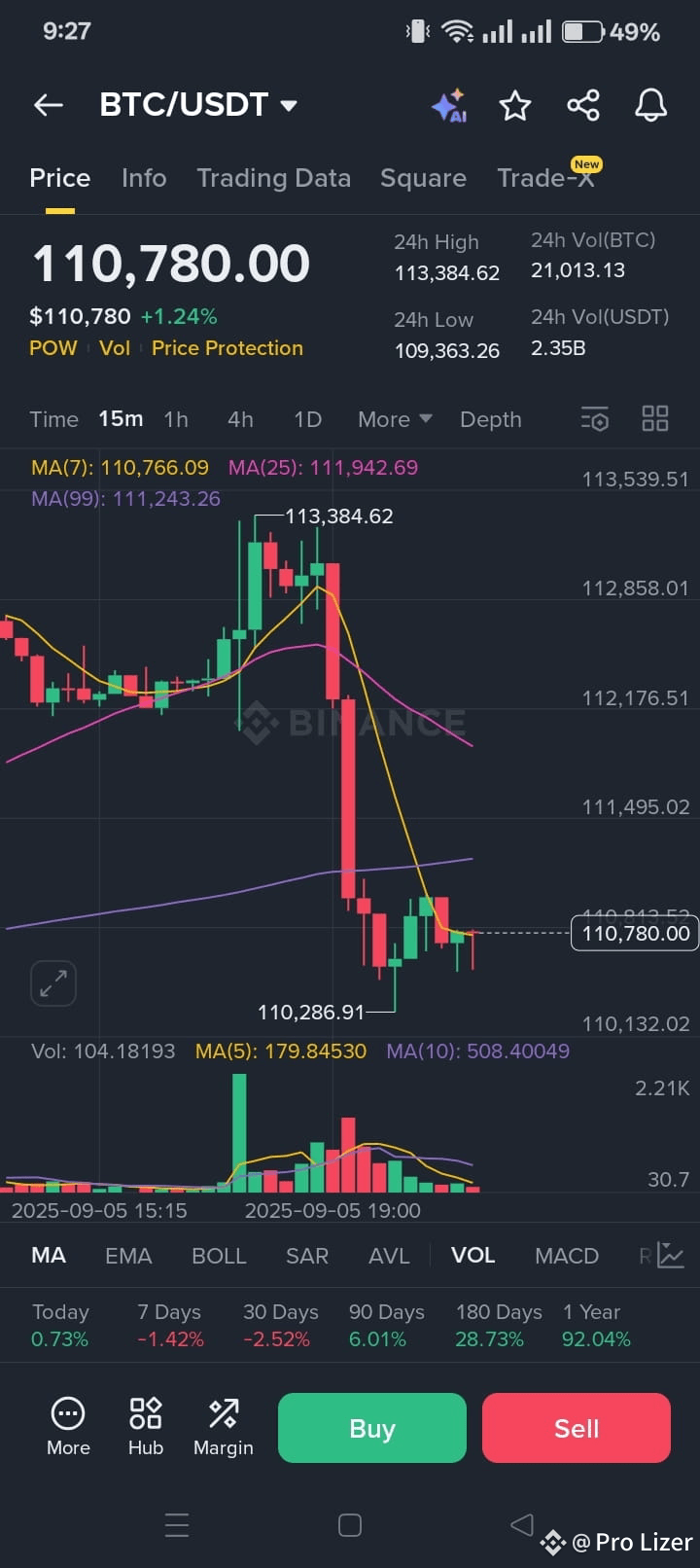 🚨 JUST IN 🚨 $BTC 🇺🇸 Eric Trump: “Bitcoin & crypto is gr | Pro Lizer on Binance Square