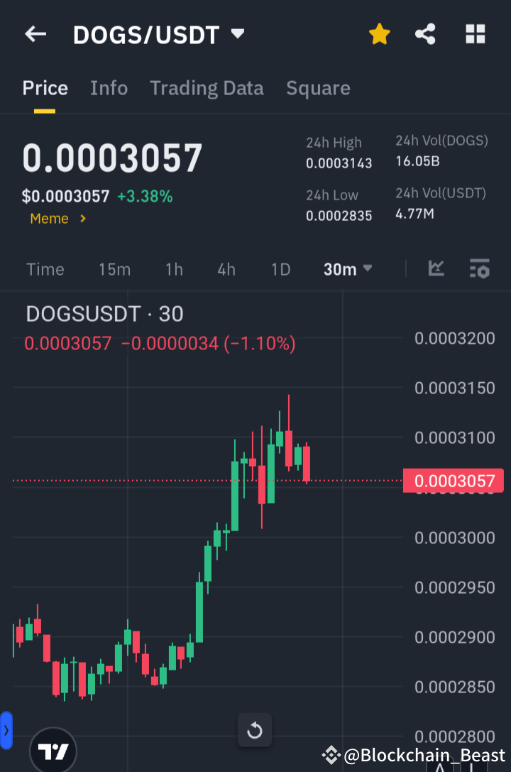 $DOGS /USDT Short Trade Signal!🔥💯 Hurry Up! Take Profit N | Blockchain_Beast on Binance Square