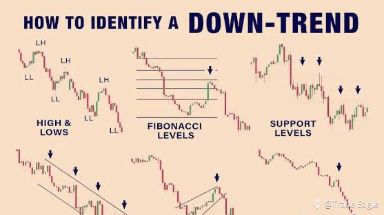 **"How to Identify a Downtrend in the Market: Key Patterns and ...