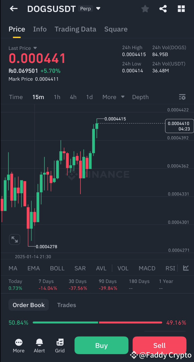 $DOGS #DOGSUSDT Target Hit 🎯 #USPPITrends #ReboundOutlo | Muhd Crypto ...