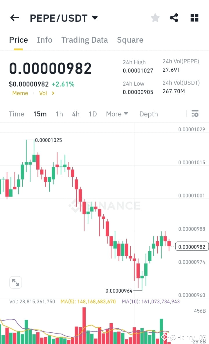 $PEPE /USDT Trading Analysis & Signal $PEPE /USDT is curren | Harry_03 on Binance Square