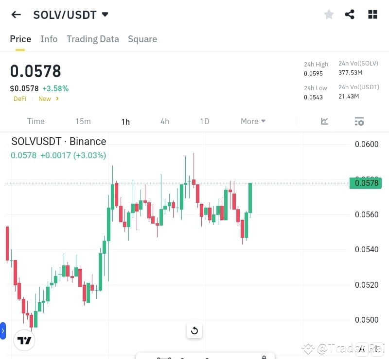 🚀 $SOLV /USDT Trading Update – Bulls Gaining Strength? | Trader Rai on Binance Square