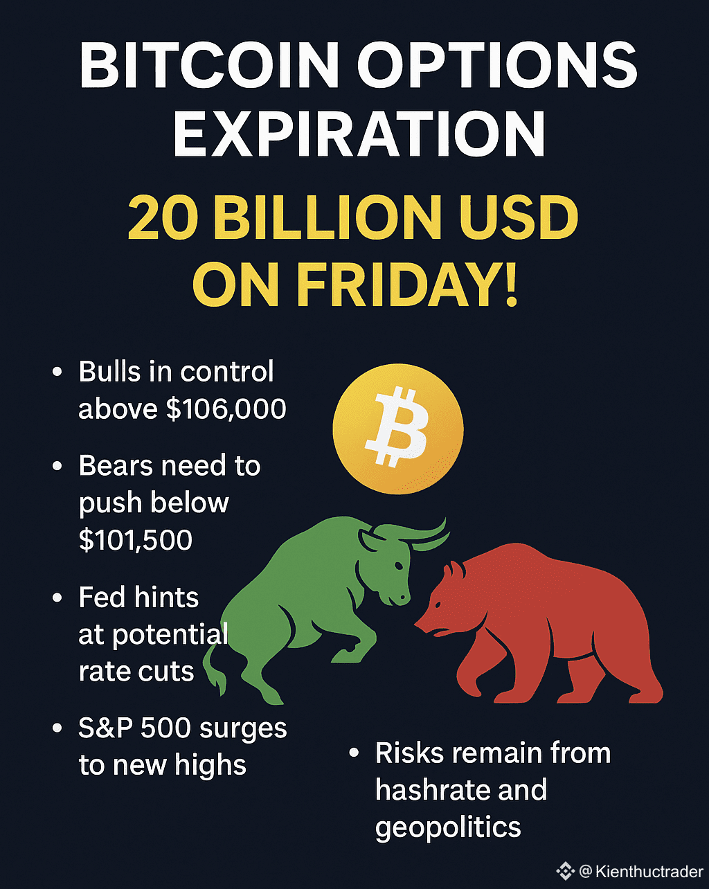 📉 The "judgment day" for Bitcoin is approaching: $20 billio ...