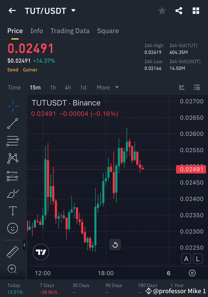 $TUT /USDT – Bearish Reversal in Action! Perfect Short Setup ...