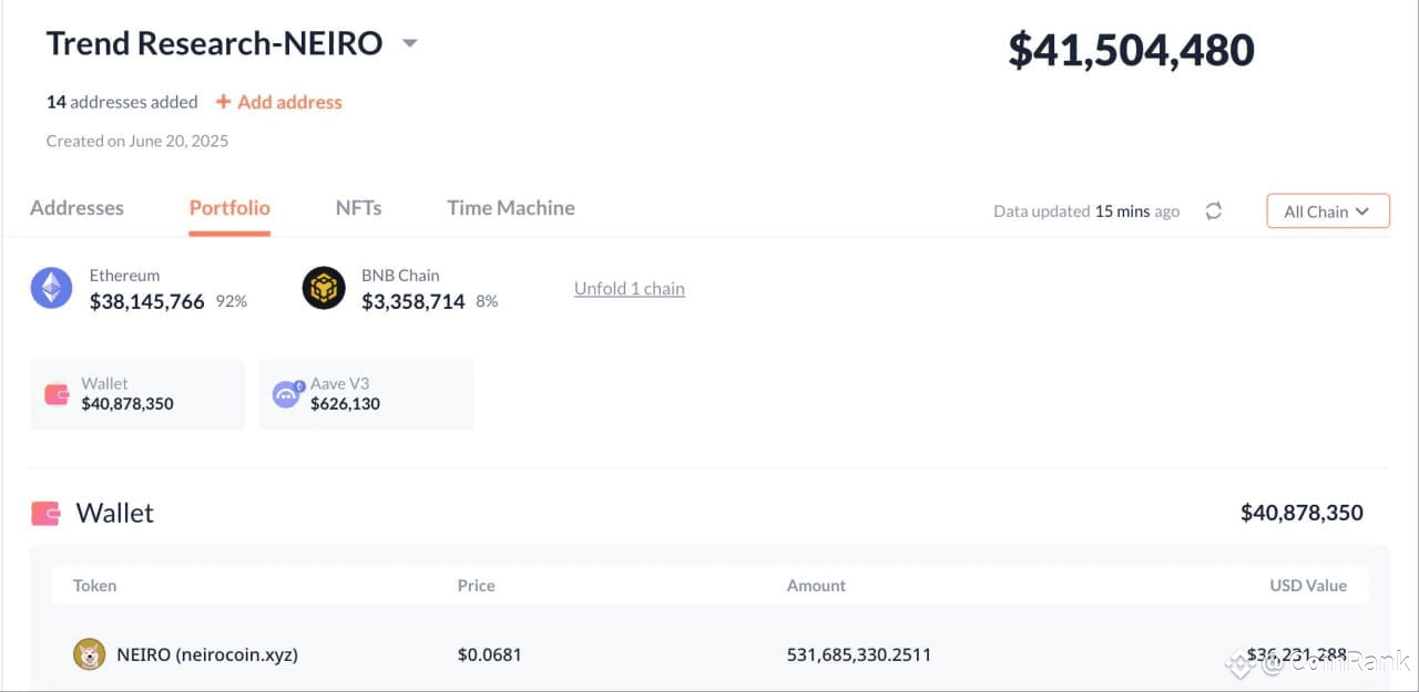 🚨 BIG MOVE: After Bybit announced the delisting of $NEIROET | CoinRank ...