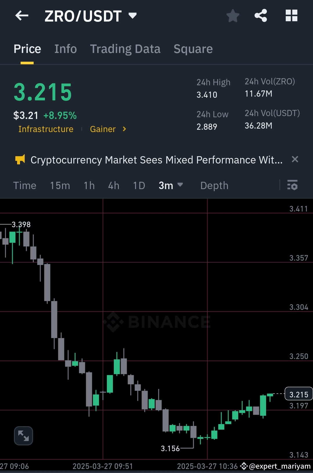 $ZRO /USDT – STRONG REVERSAL! BIG MOVE AHEAD! 🚀 💎 Entry P | expert_mariyam on Binance Square