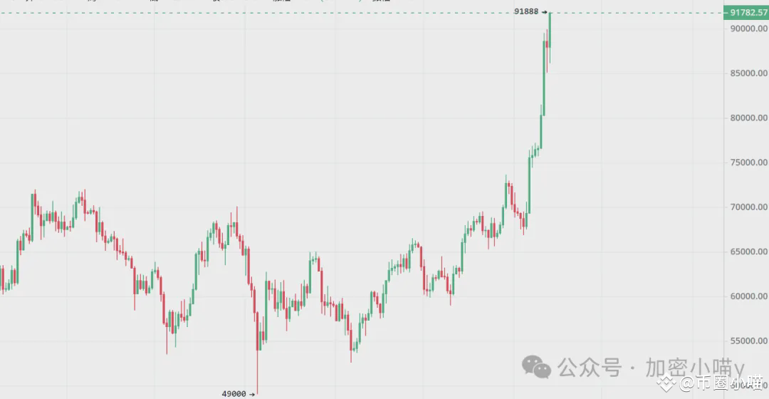 The US October CPI is in line with expectations, Bitcoin breaks through ...