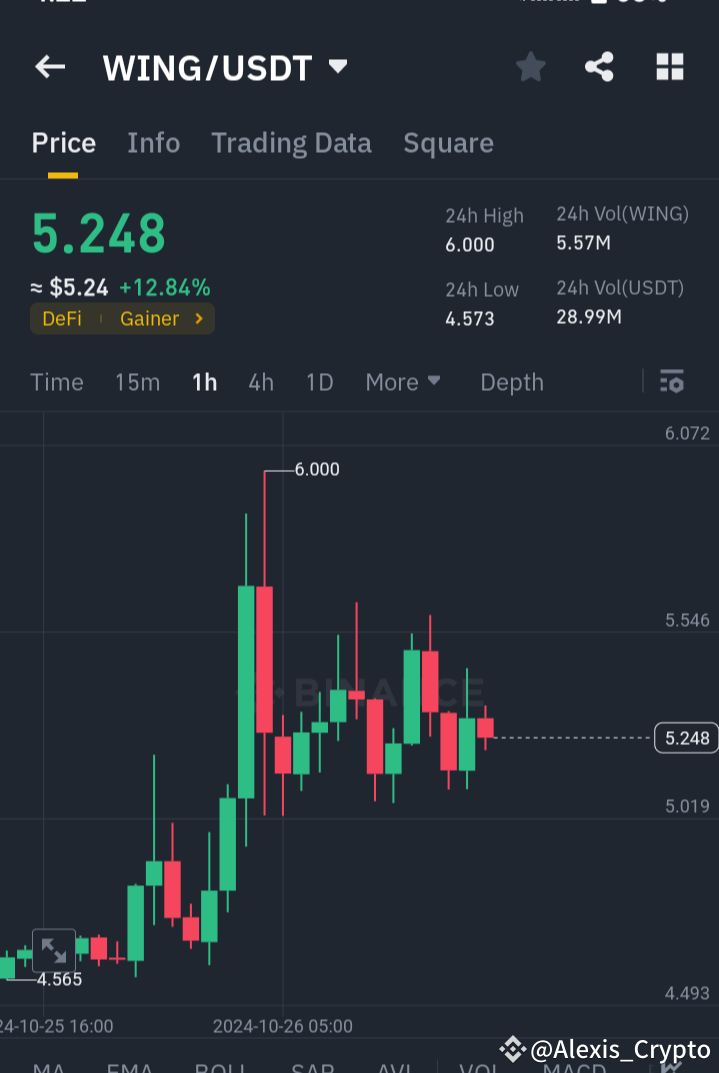 $WING $WING $WING Here's a shorter version of | Alpha Crypto 786 on ...