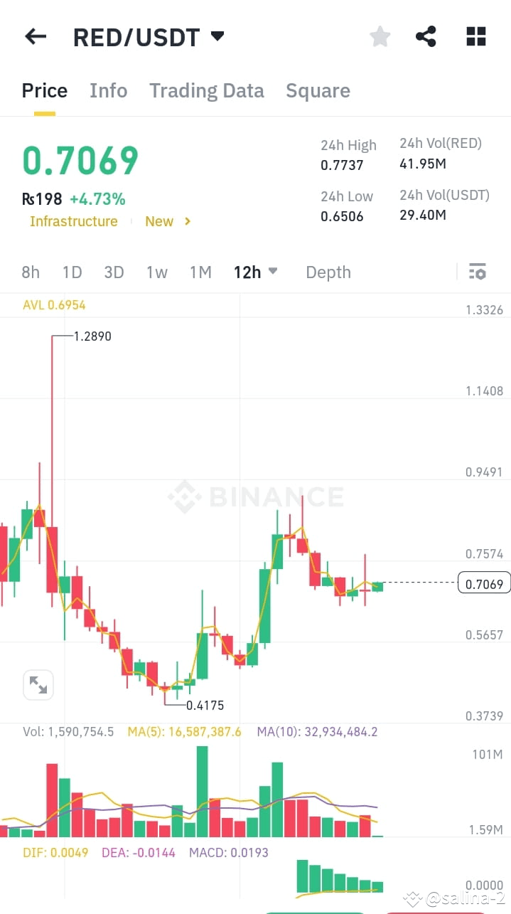 $RED : The Color of Power, Passion, and Revolution Red is m | salina-2 ...