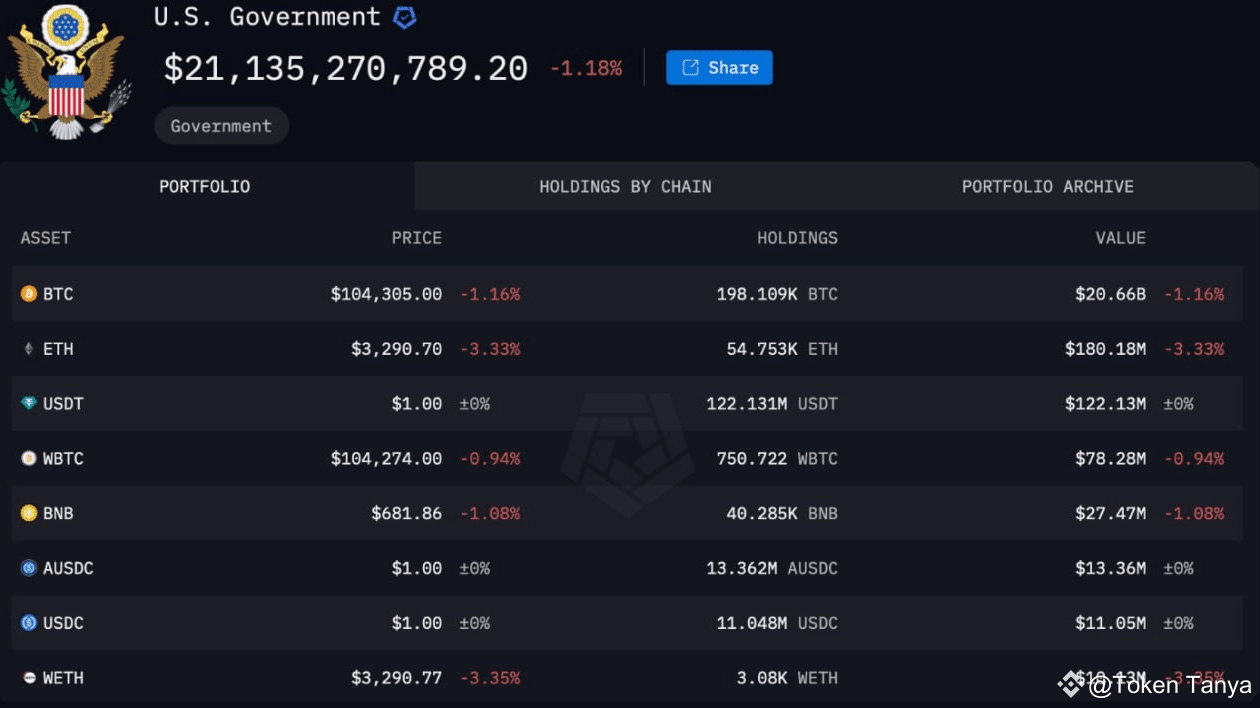 📌 What Will the U.S. National Reserve of Digital Assets Look Like ...