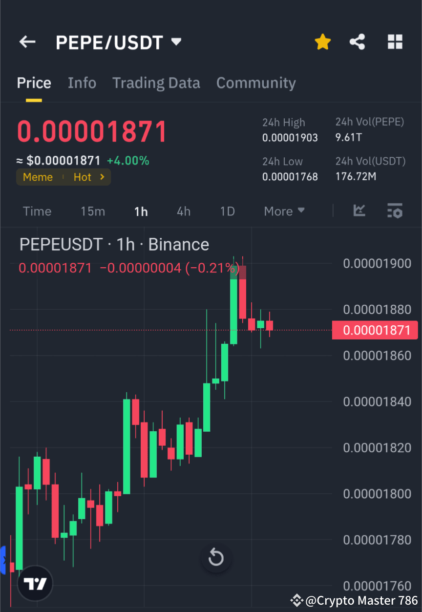 $PEPE 🐸 PEPE/USDT Technical Analysis: Is PEPE Gearing Up | Crypto Master 786 on Binance Square