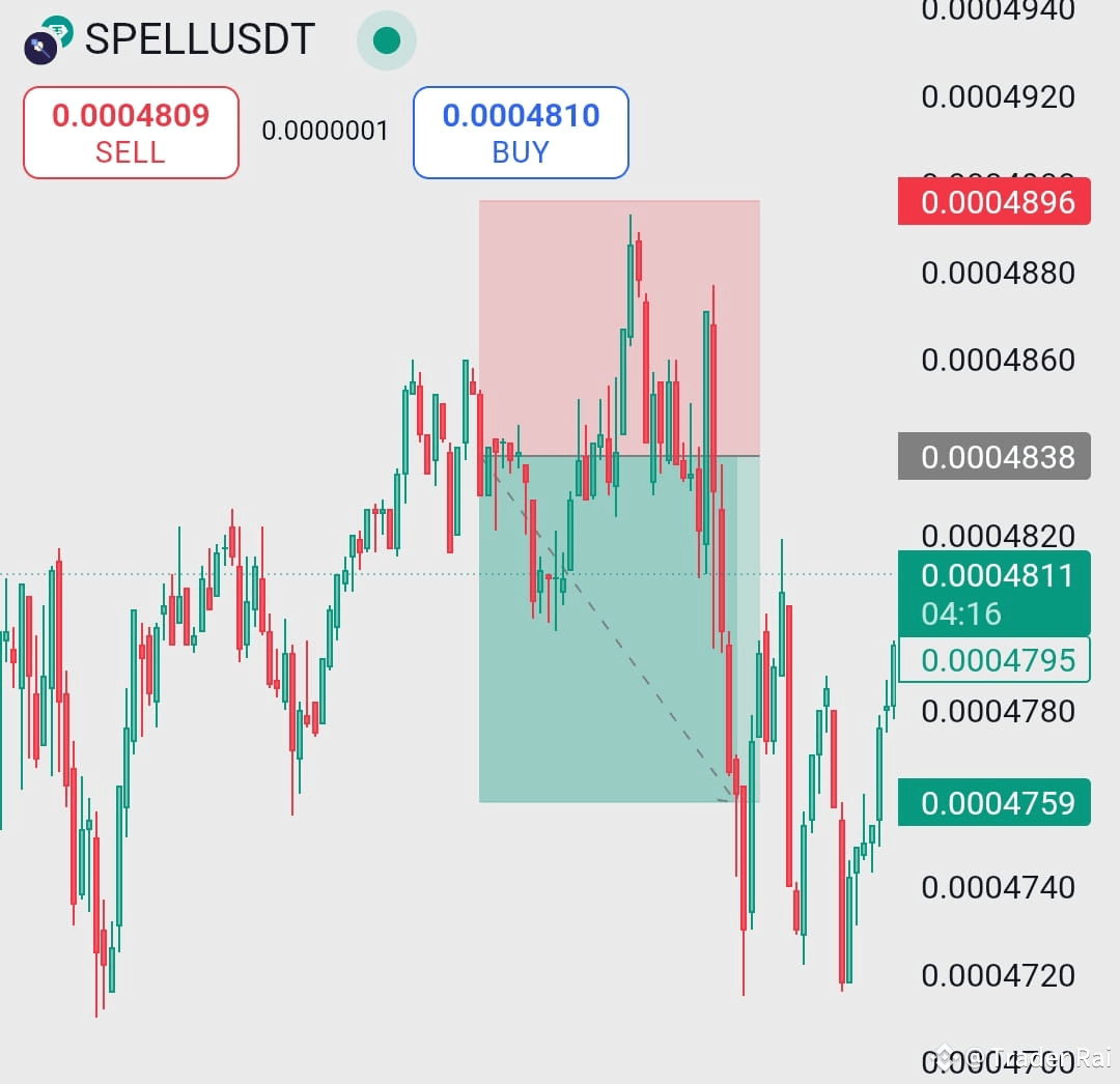 🎯 TP Hit on $SPELL – Another Perfect Execution! 📉 Our | Trader Rai on Binance Square