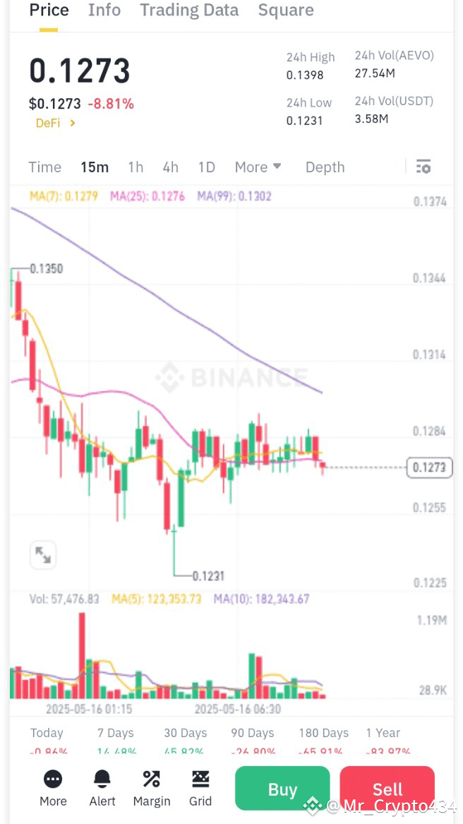 $AEVO /USDT Market Update AEVO is consolidating at $0.12, | Mr ...