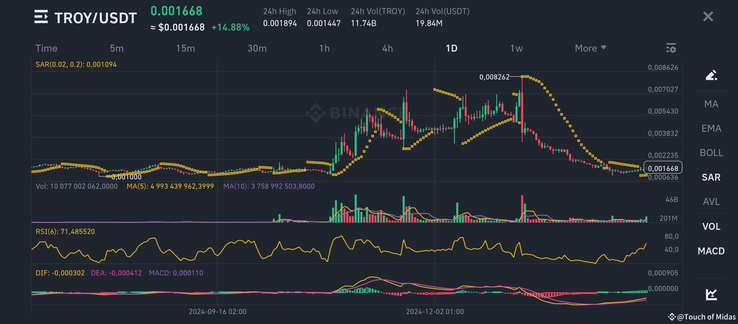 🚀📊$TROY Hello! Let's analyze the TROY/USDT chart and discu | Touch of ...