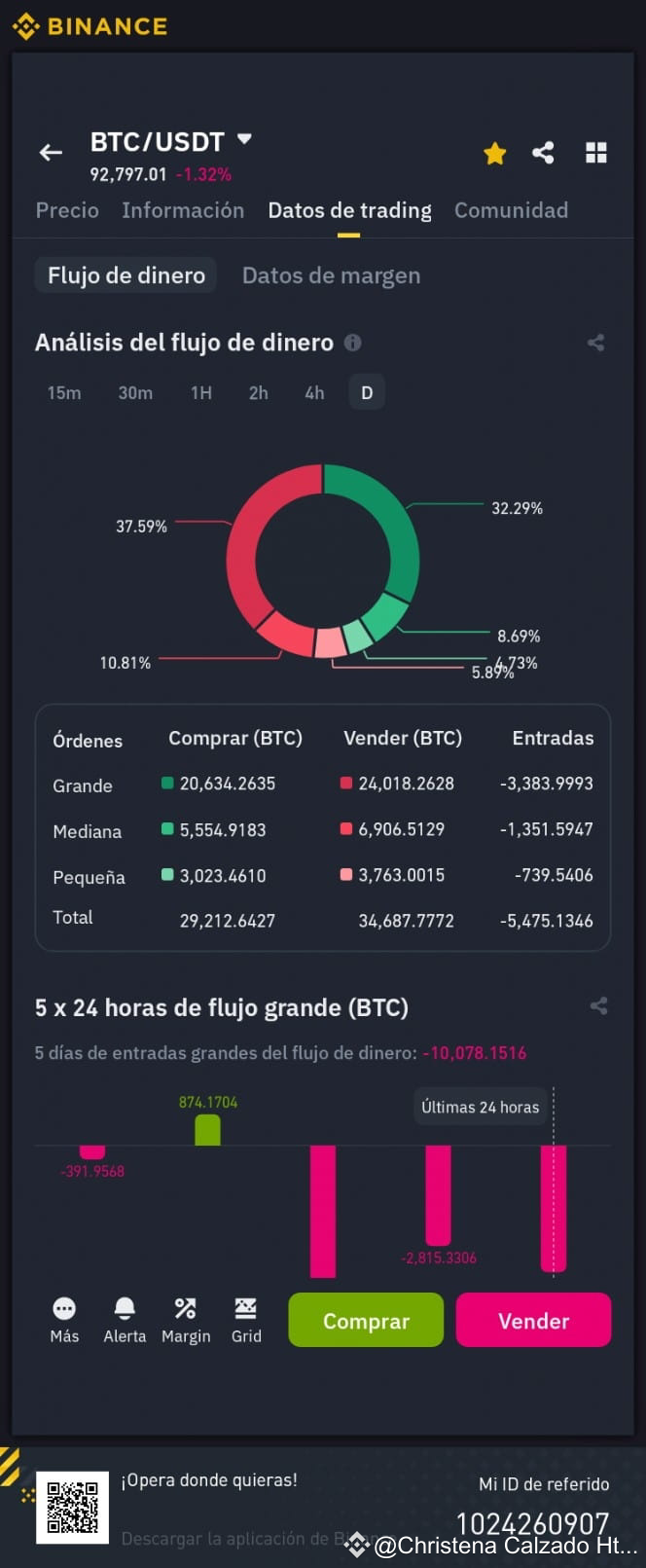 I share with you the data of the trading money flow of $BTC ...