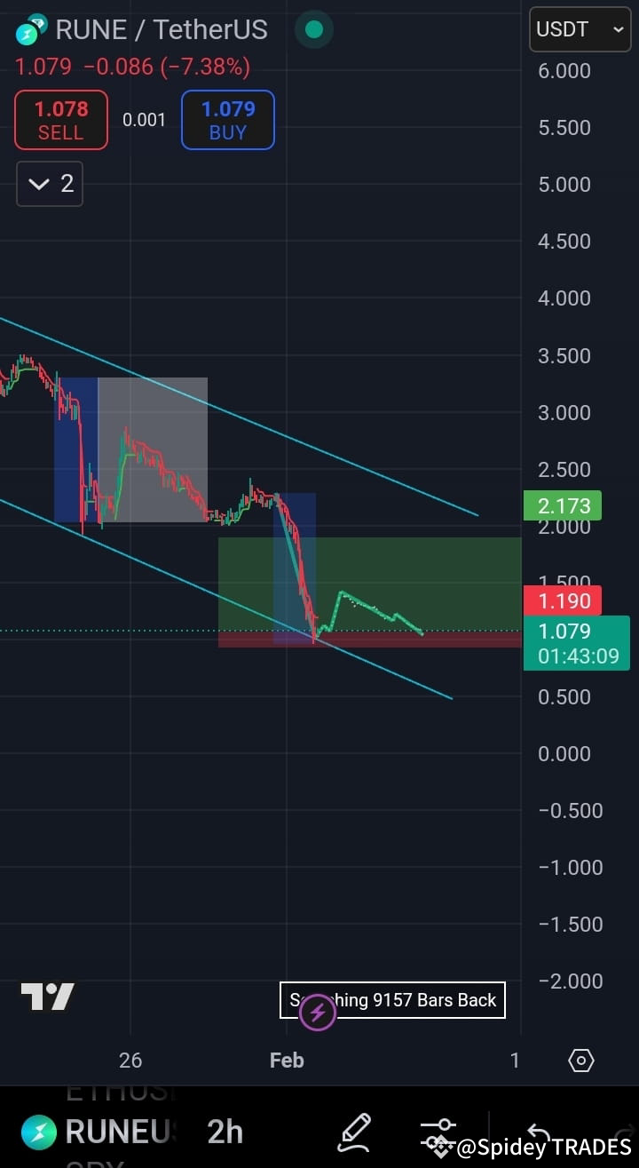 $RUNE Price Prediction; Buy #RUNE/USDT Now to take your pro | Spidey TRADES on Binance Square