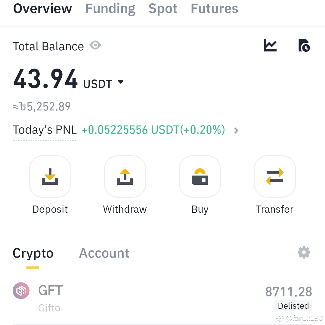 my GFT coin Delisted plz help me | faruk190 on Binance Square