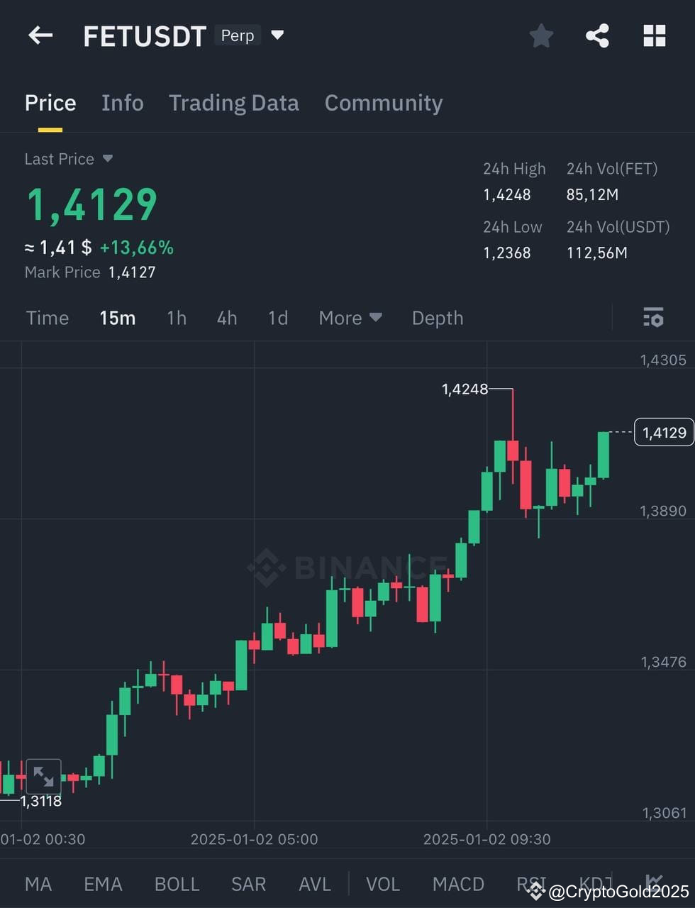 Futures Spot DIRECTION:#LONG Entry: 1.4129 The coin i | CryptoGold2025 ...