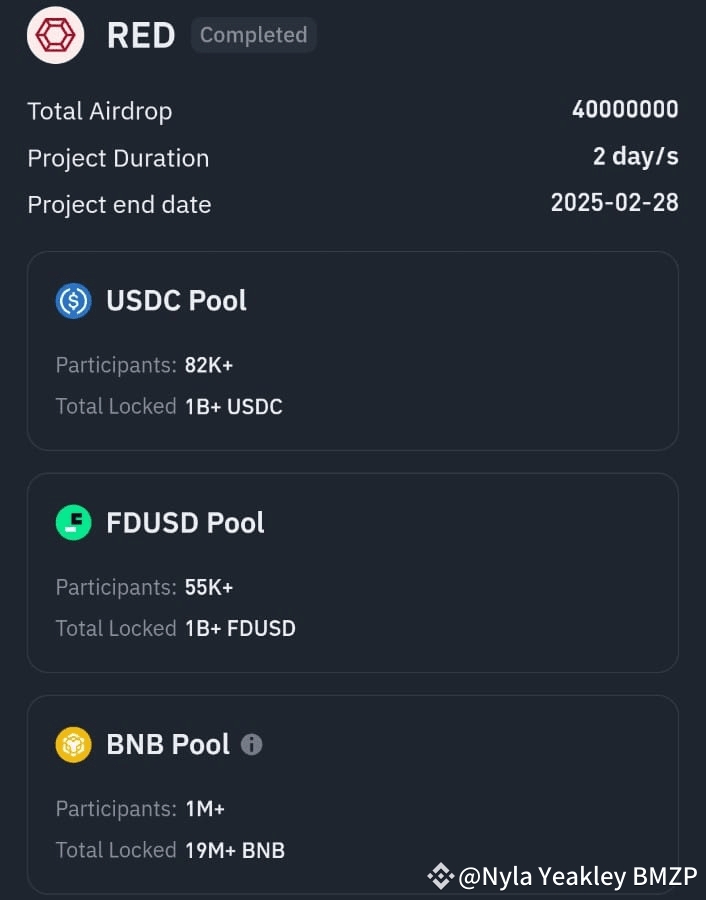 🚀 Binance Launchpool: RedStone ($RED ) Airdrop Recap 🔥 | Nyla Yeakley BMZP on Binance Square