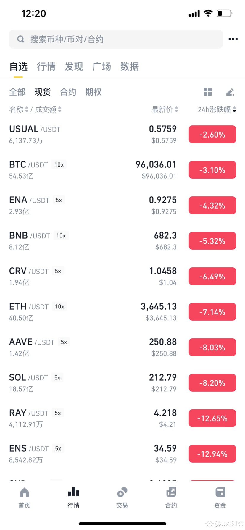 $USUAL The Stock God Becomes Chives | 朝币夕拾 on Binance Square