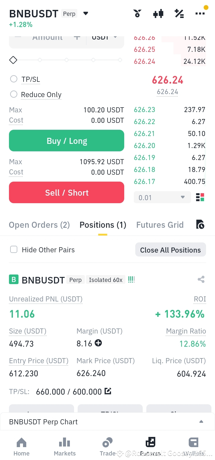 Is this right for holding ?$BNB | Roosevelt Goosey J655 on Binance Square
