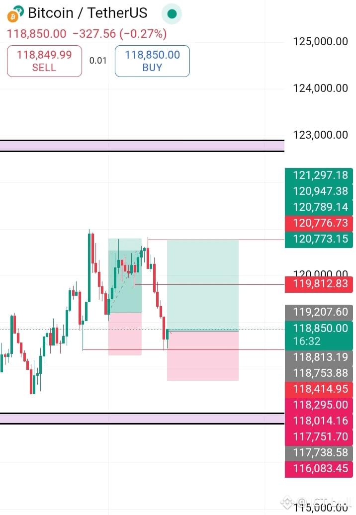 $BTC USDT – LONG TRADE SIGNAL🟢 SUPPORT RECLAIMED AT $118,7 | ICT bull ...