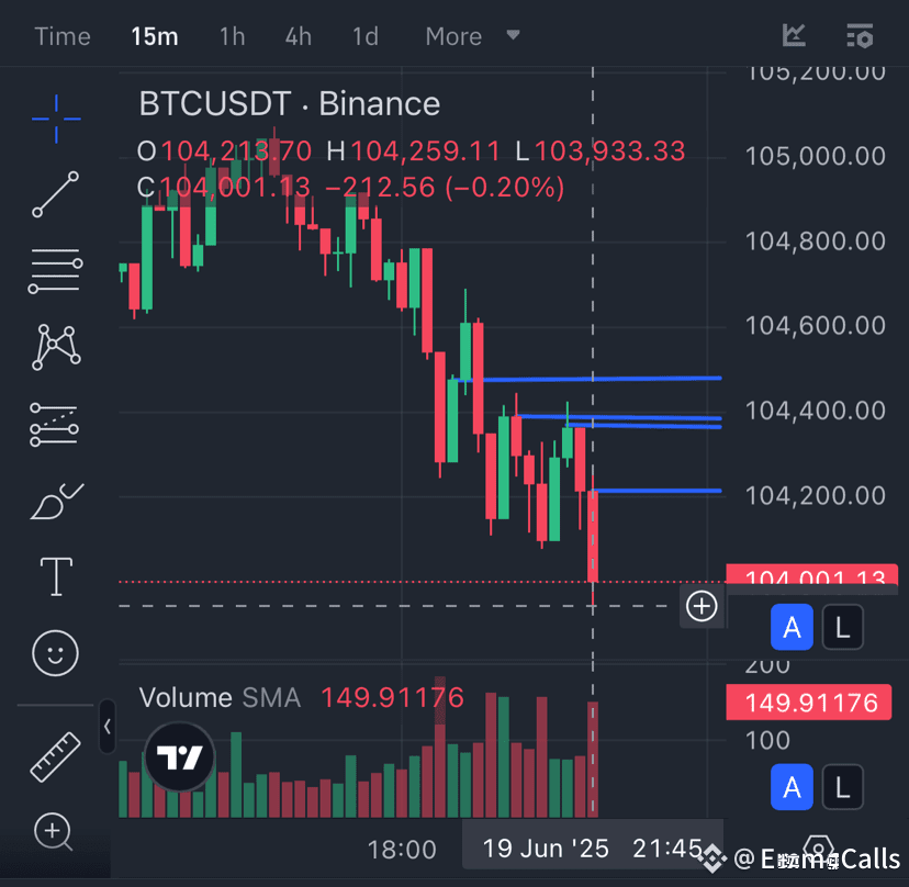 $BTC BTC/USDT: Navigating the Narrow Range Current Price: $ | EmmaCalls on Binance Square
