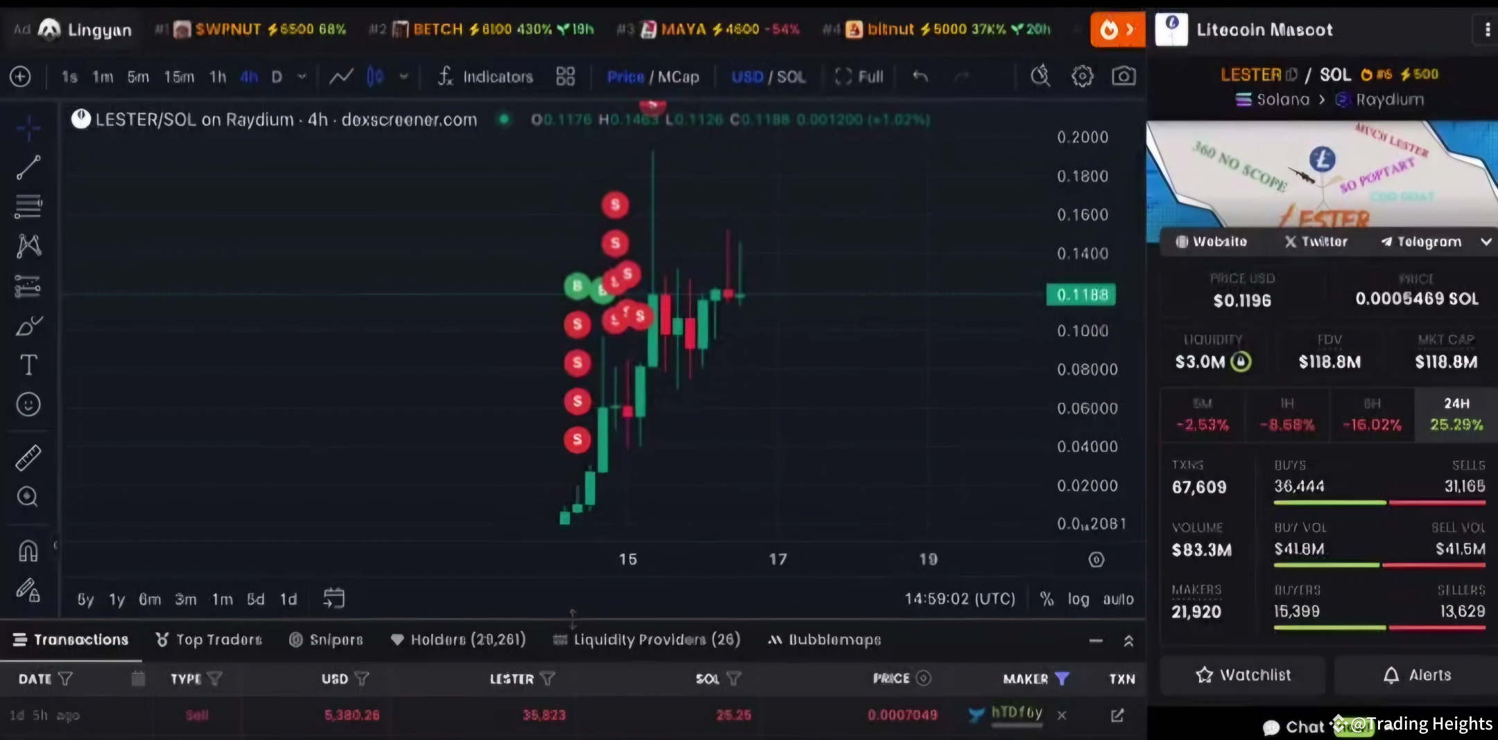 💎 One of Our Members is Crushing It! 🚀 🔷 Total PnL: +$2. | Trading ...