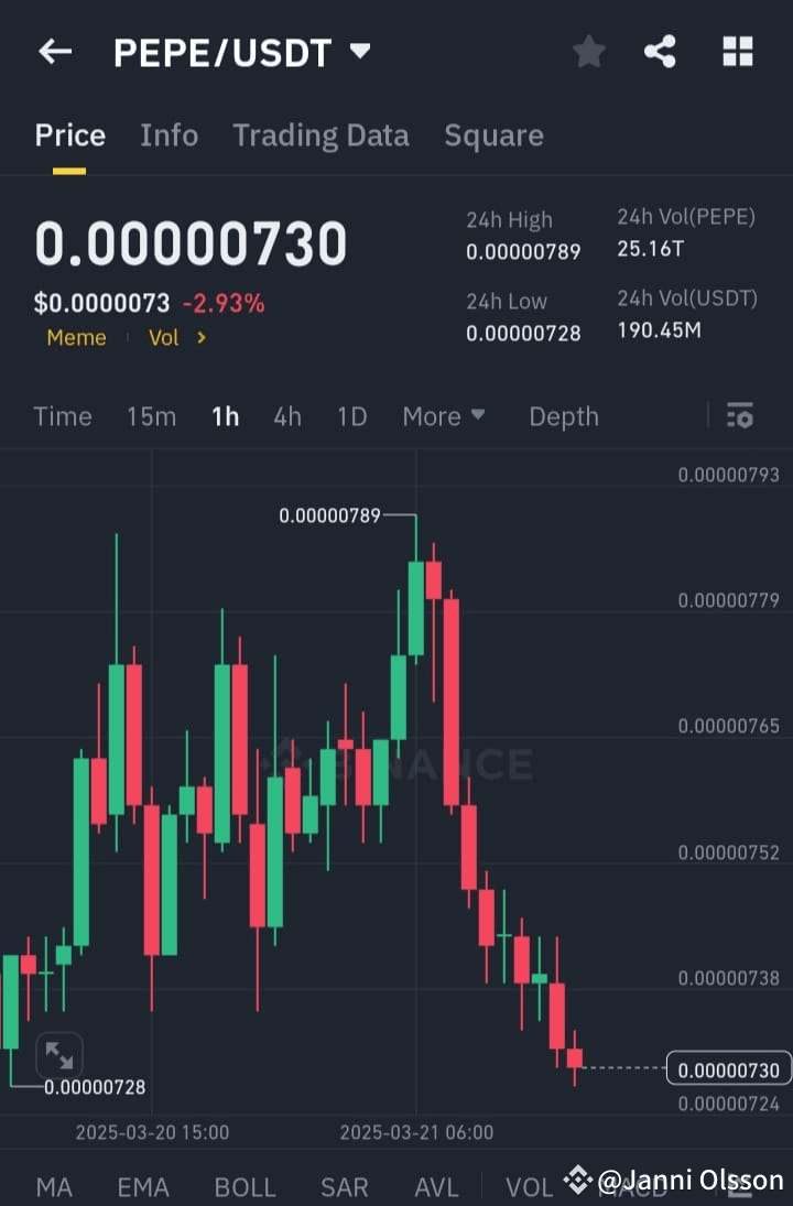 🐸$PEPE PEPE/USDT – DIPPING OR LOADING ZONE? 🤔 PEPE is | Janni Olsson on Binance Square