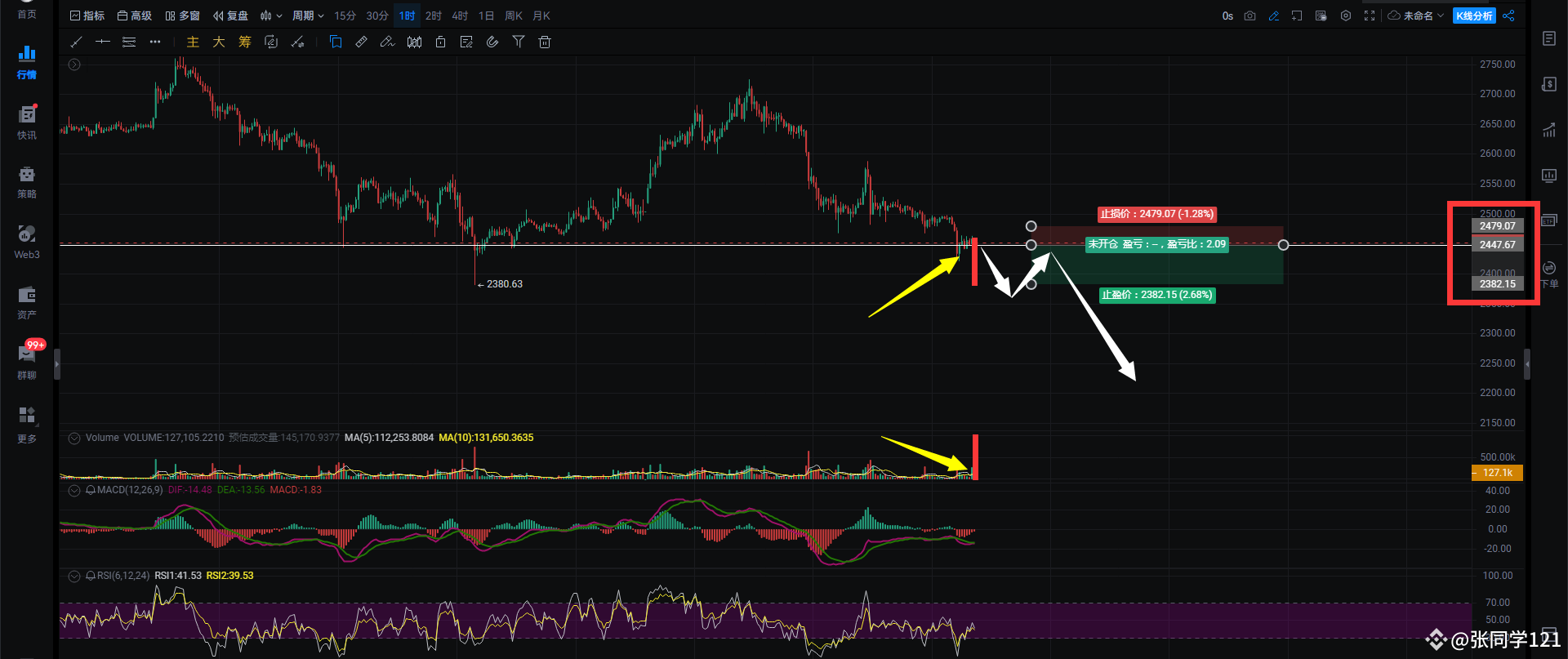 $ETH Evening Thoughts: The second pancake seems a bit stiff | 张同学121 on ...
