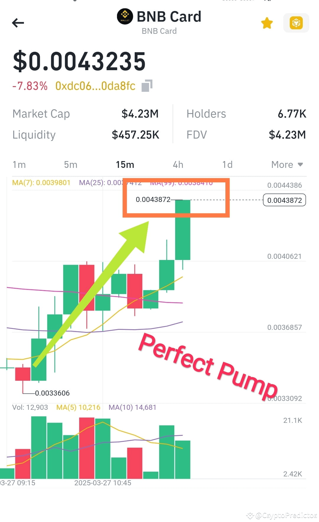 💎🌺💱 Congratulations Guys 🌺💱💐 BiG Profitable | CryptoPredictor on Binance Square