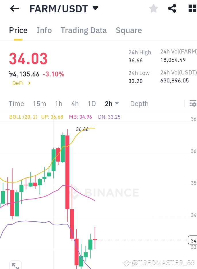 $FARM 🌱🚀 BUY FARM TOKEN NOW – THE PERFECT TIME TO GROW YOU | TREDMASTER ...