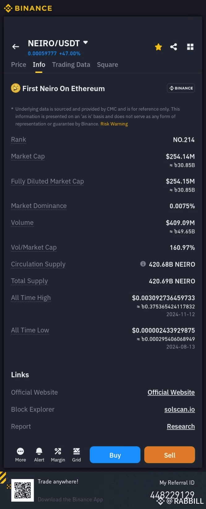 Neiro (NEIRO) is an emerging cryptocurrency operating on the | RABBILL ...