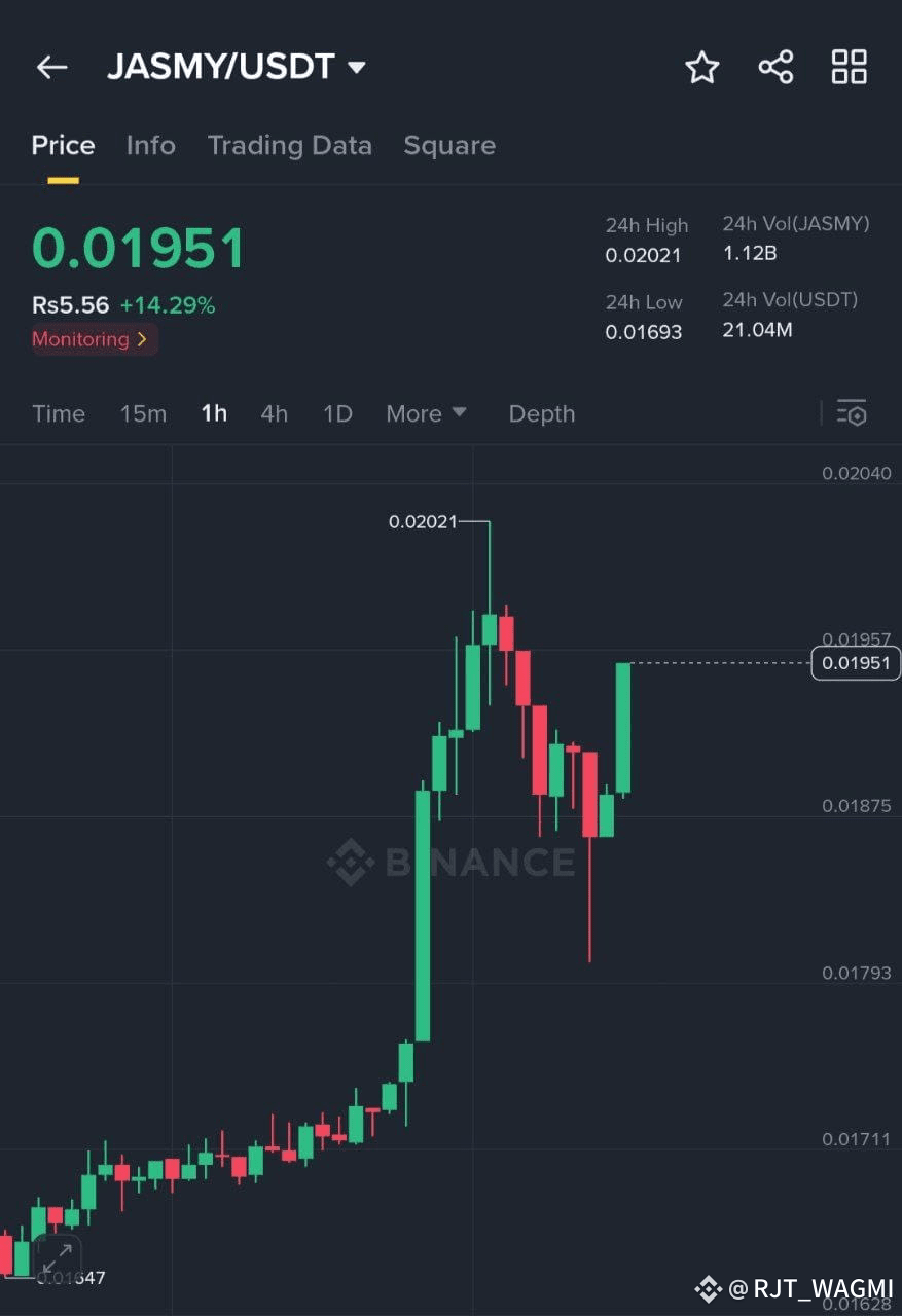 $JASMY bulls taking over 🔥 Massive momentum, price touched | RJT_WAGMI ...