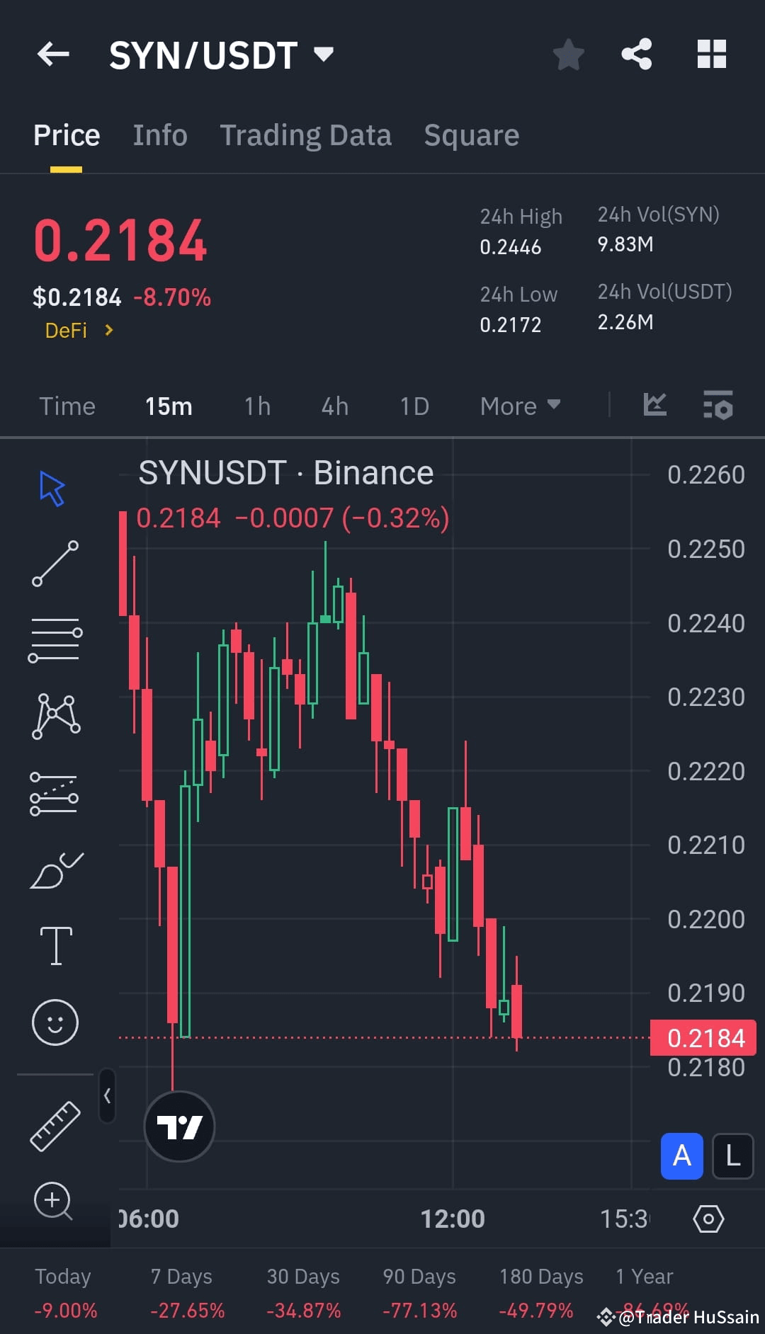 🚨 $SYN /USDT – Time to Watch Closely! 🚨 📉 Current Price: | Trader HuSsain on Binance Square