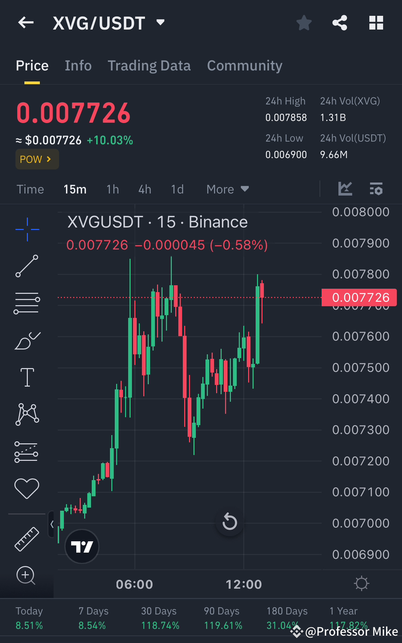 $XVG /USDT ALERT: Key Trade Levels Identified! 🔥💯 Current | Professor Mike on Binance Square