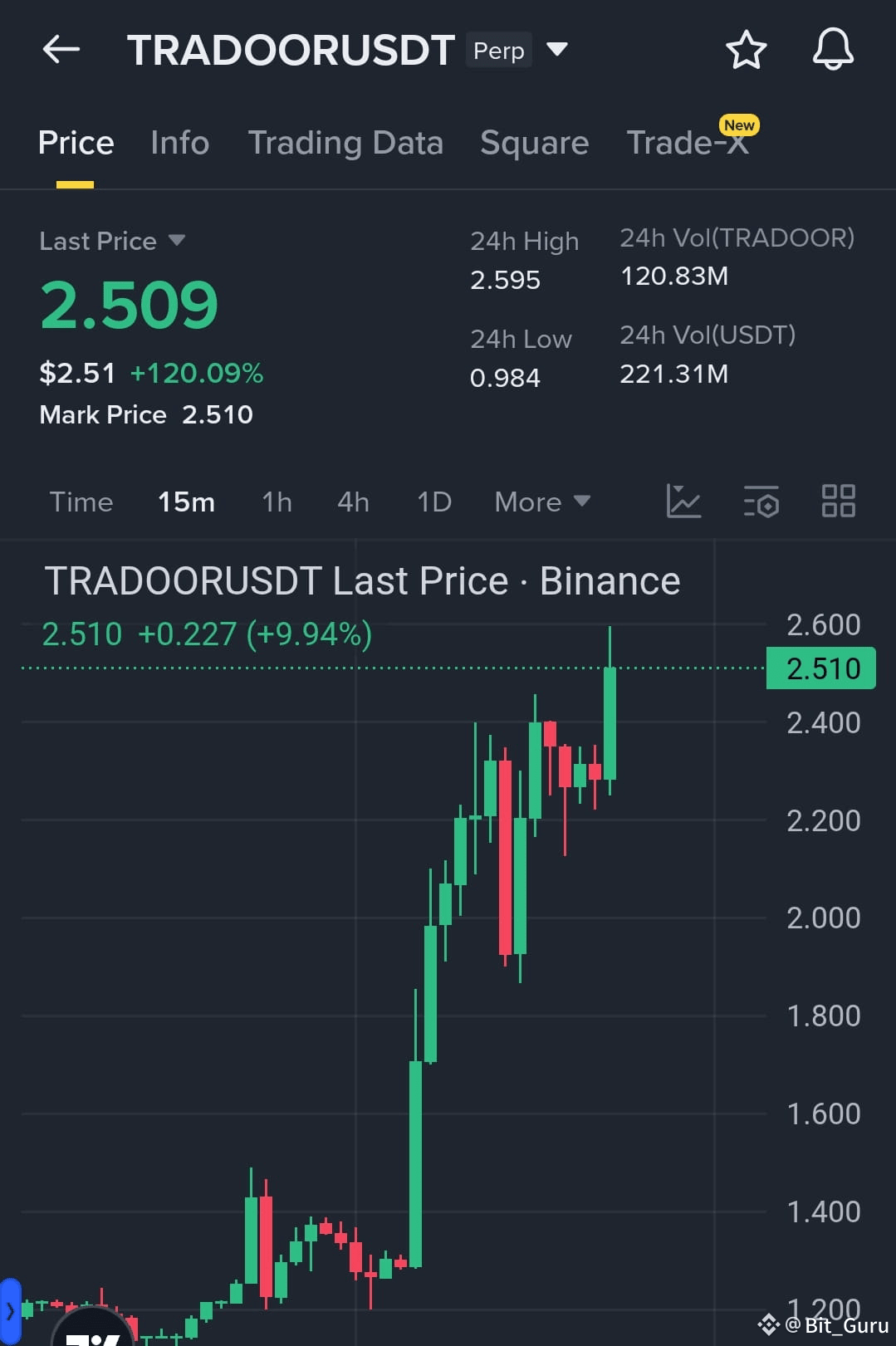 $TRADOOR Sharp Breakout With Momentum Building TRADOOR | Bit_Guru on ...