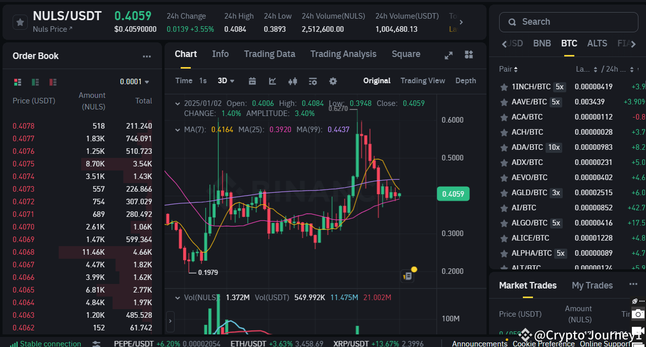 🚀 NULS/USDT: +3.55% Rise – NULS is Gaining Momentum! 🚀 $NU | Crypto Journey1 on Binance Square