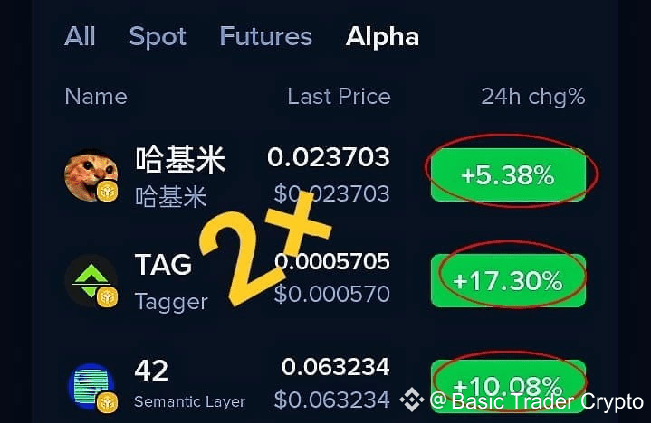 Market Spotlight: Trending Tokens this Week 🚀. Observing | Basic Trader ...